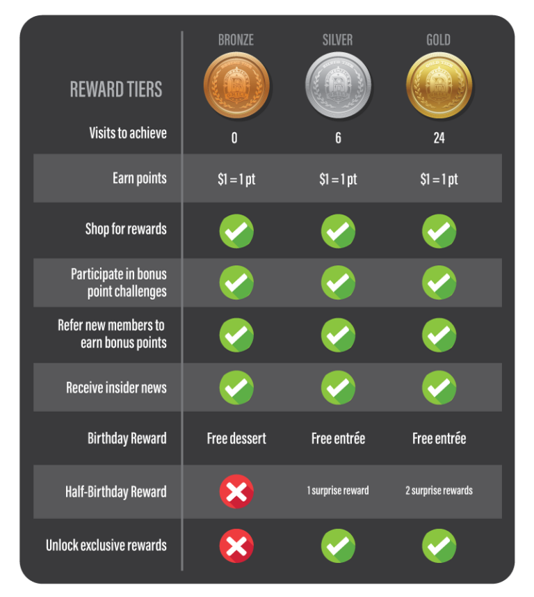 Rewards - BoomerJacks Grill & Bar | Dallas Fort Worth